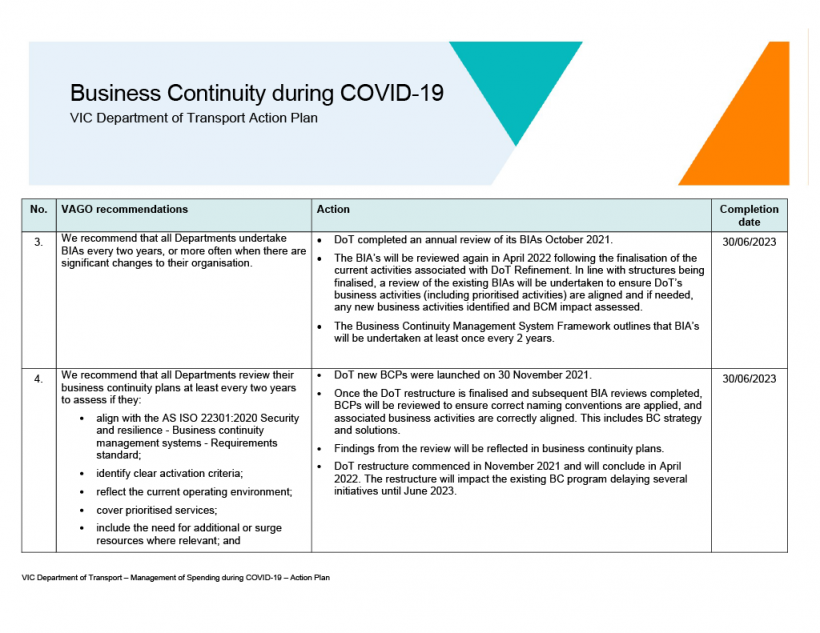 Business Continuity During COVID-19 | Victorian Auditor-General's Office