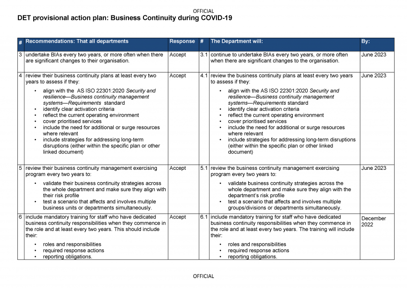 Business Continuity During COVID-19 | Victorian Auditor-General's Office