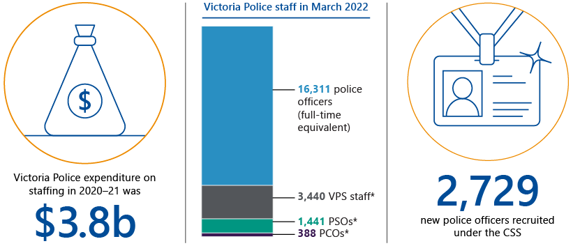 The Effectiveness of Victoria Police’s Staff Allocation | Victorian ...