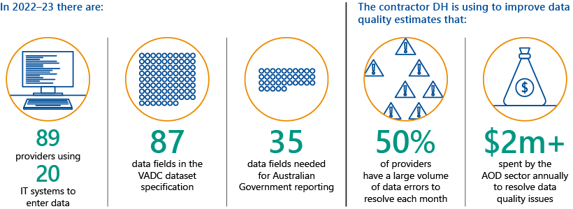 Victoria's Alcohol and Other Drug Treatment Data | Victorian Auditor ...
