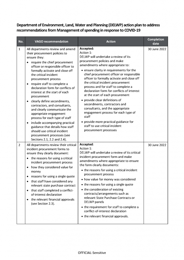 Management of spending in response to COVID-19 | Victorian Auditor ...