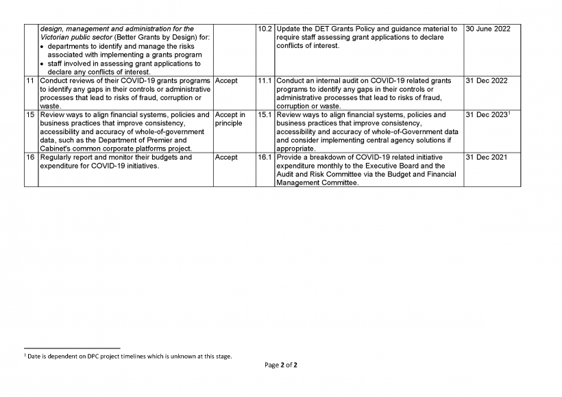 Management of spending in response to COVID-19 | Victorian Auditor ...
