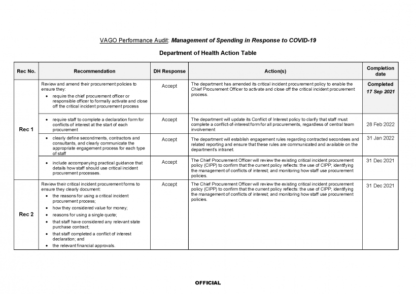 Management of spending in response to COVID-19 | Victorian Auditor ...
