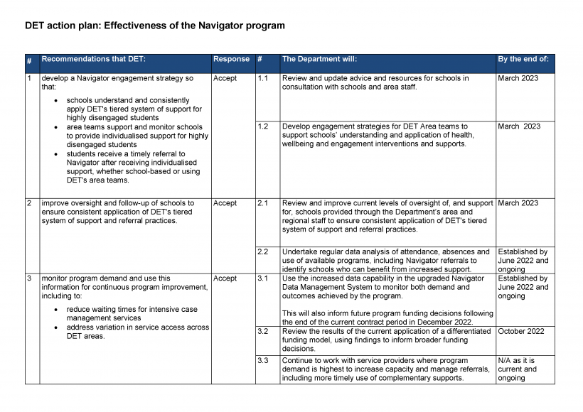 Effectiveness of the Navigator Program | Victorian Auditor-General's Office