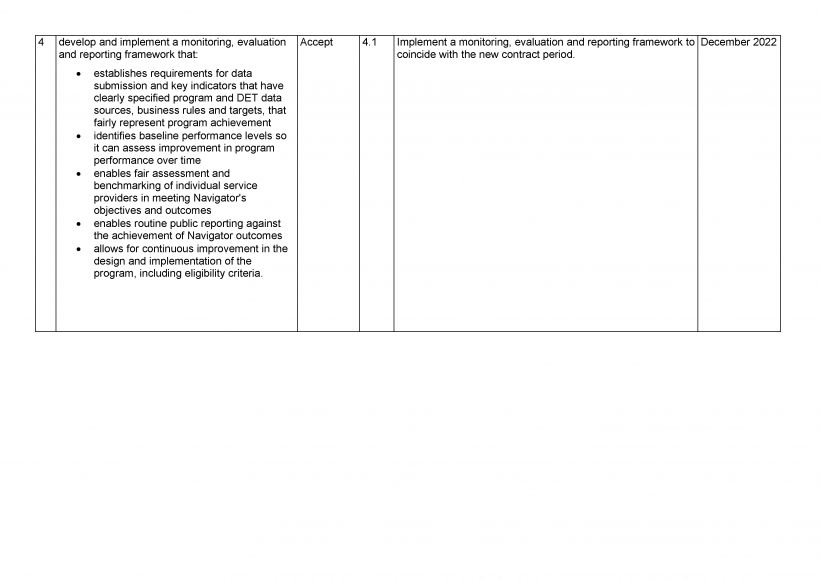 Effectiveness of the Navigator Program | Victorian Auditor-General's Office