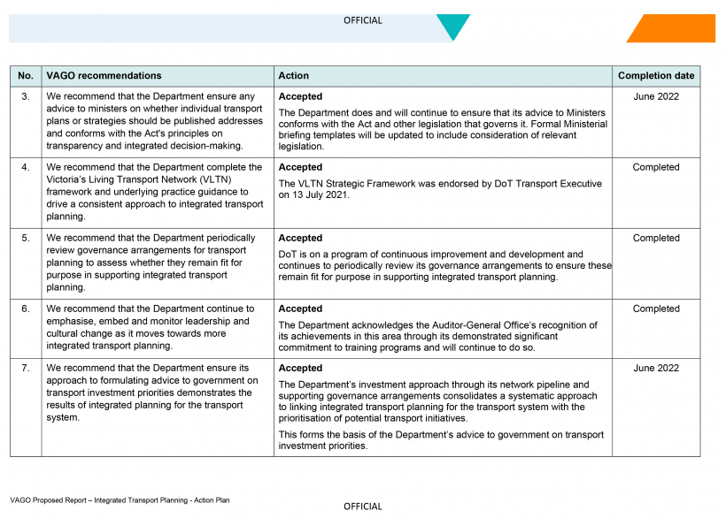 Integrated Transport Planning | Victorian Auditor-General's Office