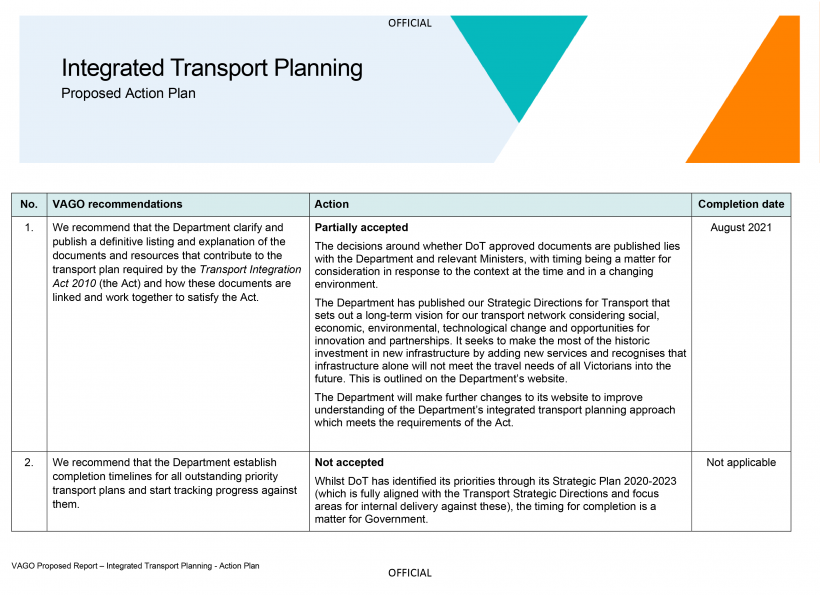 Integrated Transport Planning | Victorian Auditor-General's Office