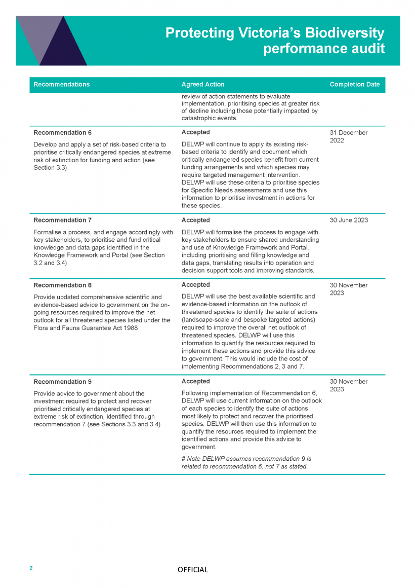 Protecting Victoria’s biodiversity | Victorian Auditor-General's Office