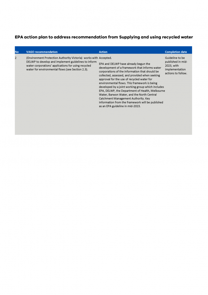 Supplying and Using Recycled Water | Victorian Auditor-General's Office